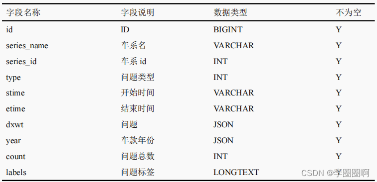基于python的新能源汽车销售数据的分析与可视化系统基于python的汽车销量可视化分析 Csdn博客