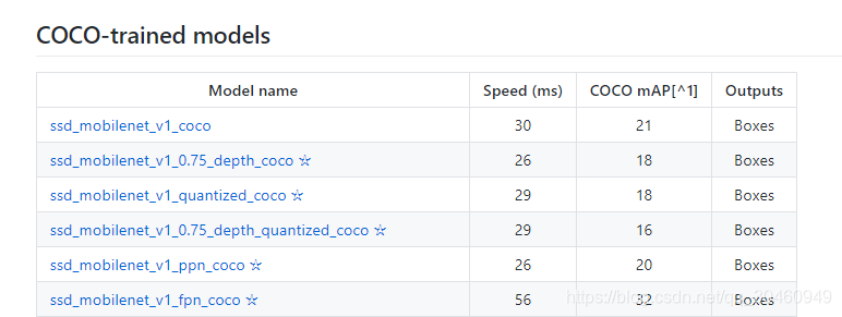 tensorflow models zoo简介-CSDN博客