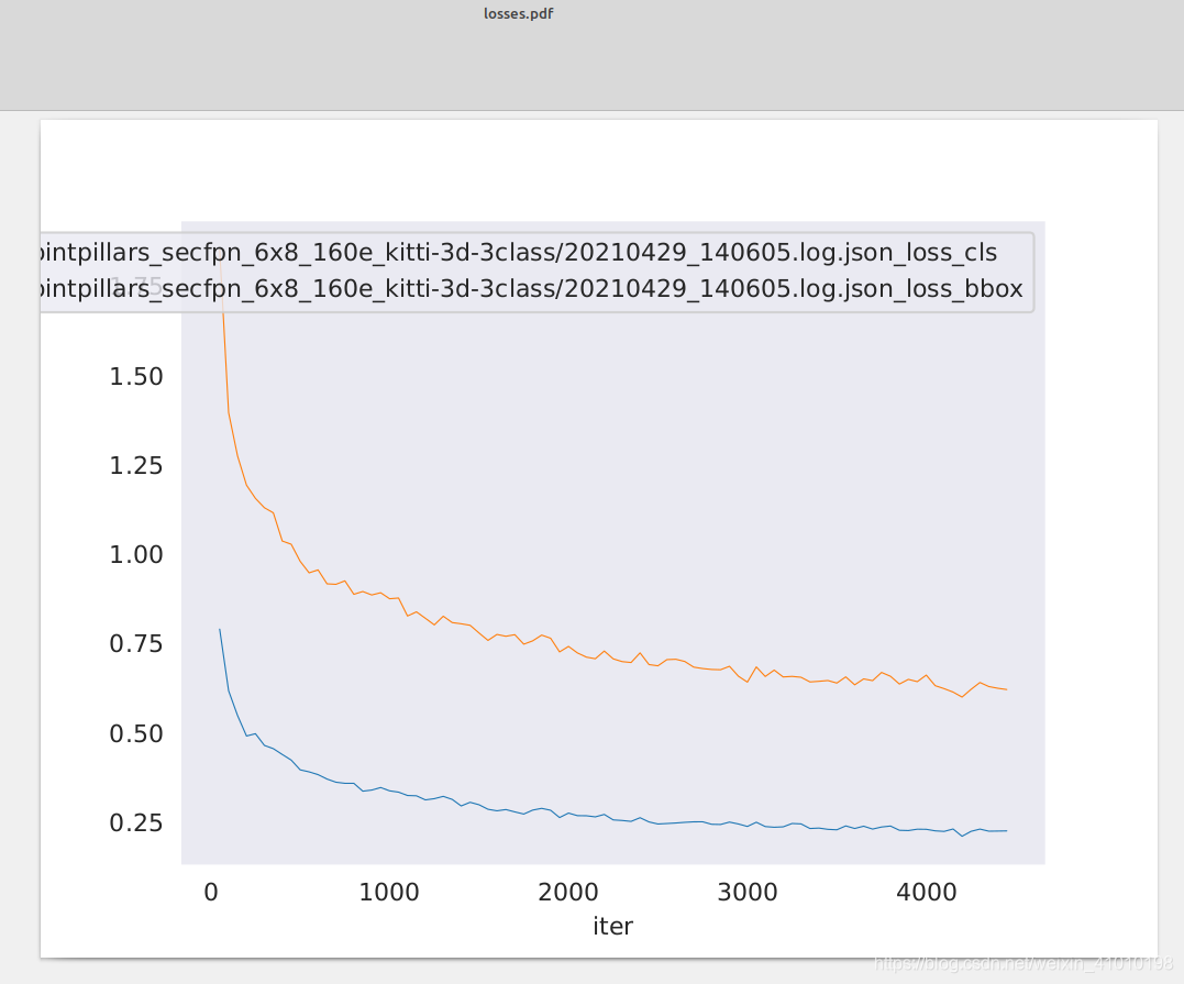 MMdetection3d环境搭建、使用MMdetection3d做3D目标检测训练自己的数据集、测试、可视化，以及常见的错误_mmdetection3d训练自己的数据集-CSDN博客