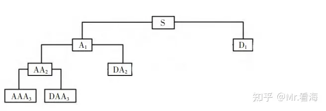 类emd的“信号分解方法”及matlab实现（第九篇）——小波包变换（wpt）小波包分解（wpd）小波包变换matlab程序 Csdn博客 7346