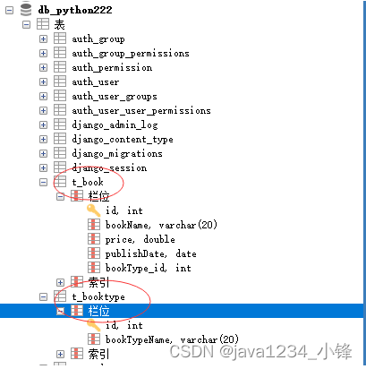 一周学会Django5 Python Web开发-Django5数据迁移_django5改旧项目-CSDN博客
