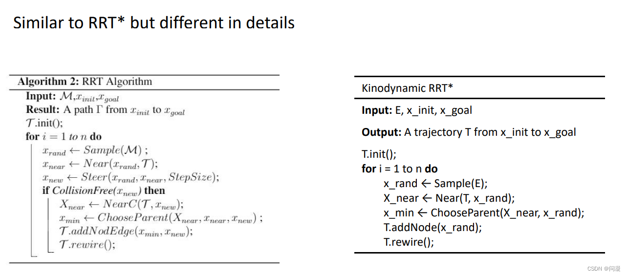 Hybrid A*、Kinodynamic RRT*-CSDN博客