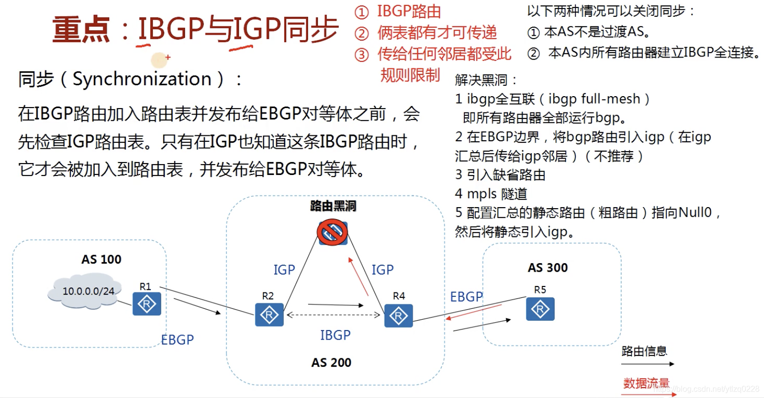 【HCIE备考笔记】【06-BGP】BGP知识回顾_bgp ie考试-CSDN博客
