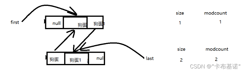 Java 集合类之linkedlist类底层源码解析 创建、添加和删除java中linkedlist的添加删除操作 Csdn博客