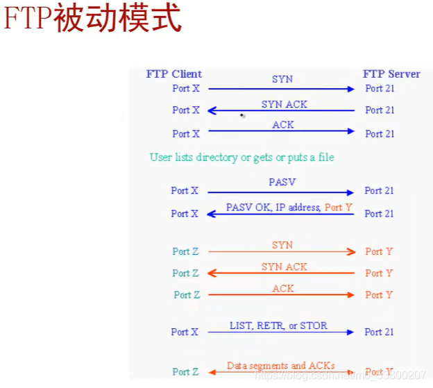 网络安全学习笔记——第九天 防火墙安全策略之多通道协议支持（ASPF、Server Map）_aspf和server-map-CSDN博客