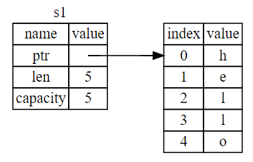 rust学习——字符串、字符串字面量、切片（slice）、字符串 slice_string slice-CSDN博客