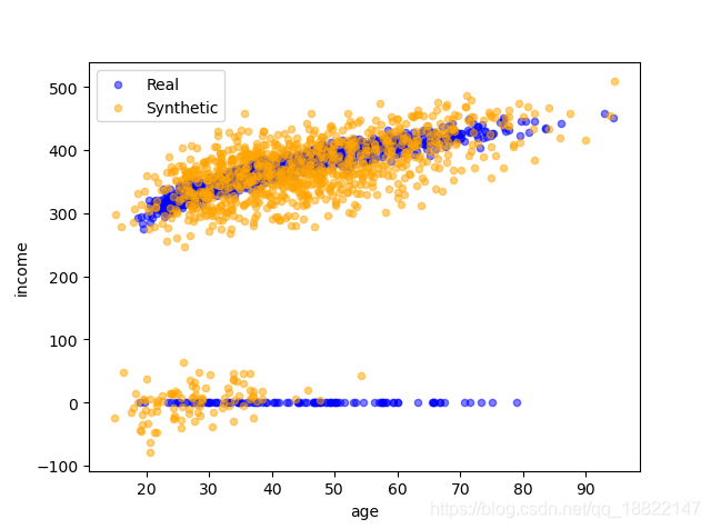 【Copulas】Cpula python(1)_copula = gaussianmultivariate()-CSDN博客