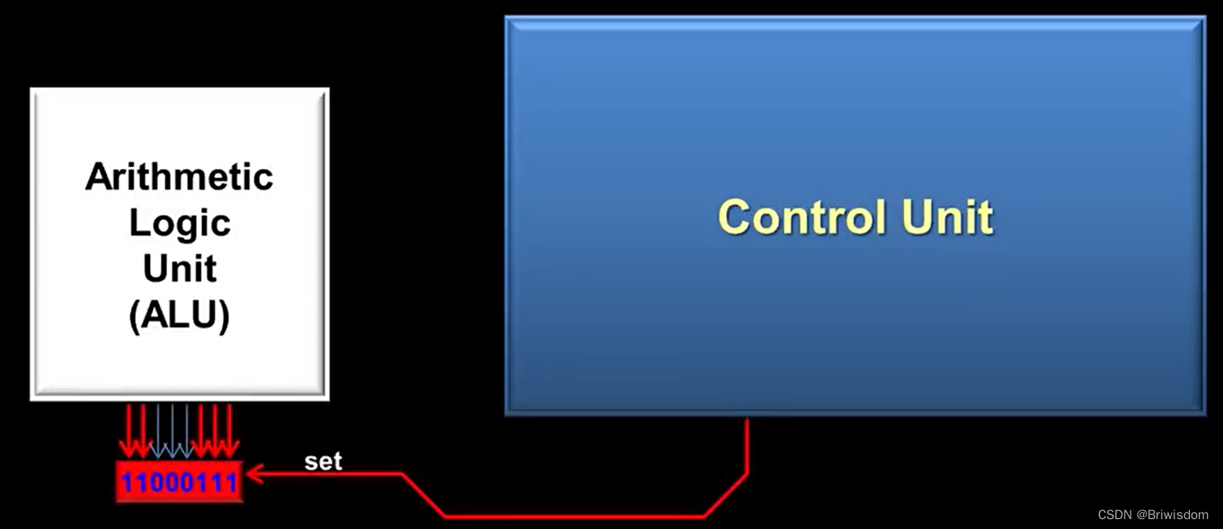 见微知著：CPU的工作原理_6502芯片原理图-CSDN博客