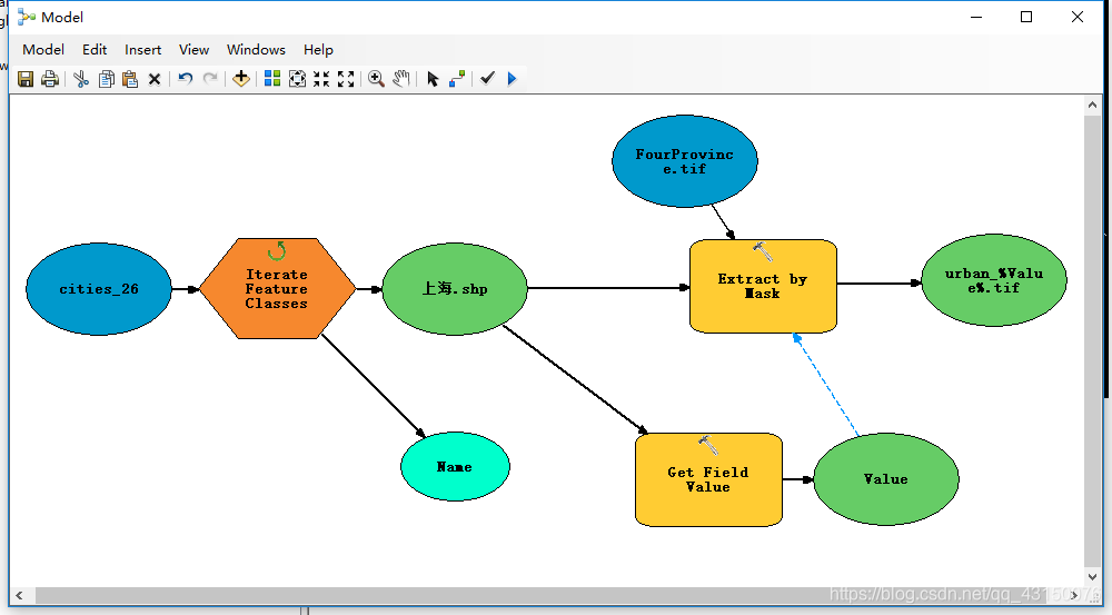 ArcMap中使用ModelBuilder构建批处理操作流程——以按掩膜提取为例_modebuilder-CSDN博客