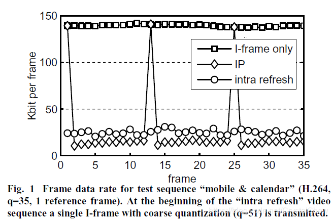 X264代码走读二（intra_refresh实现）_intra refresh-CSDN博客