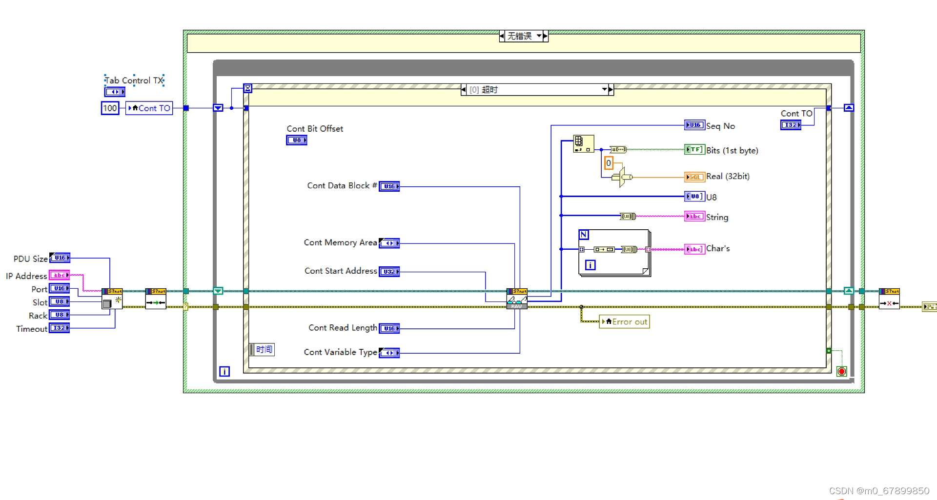 LabVIEW网口通讯西门子PLC，支持200、300、1200、1500、400、SMART全系列PLC_labview s7netcom-CSDN博客