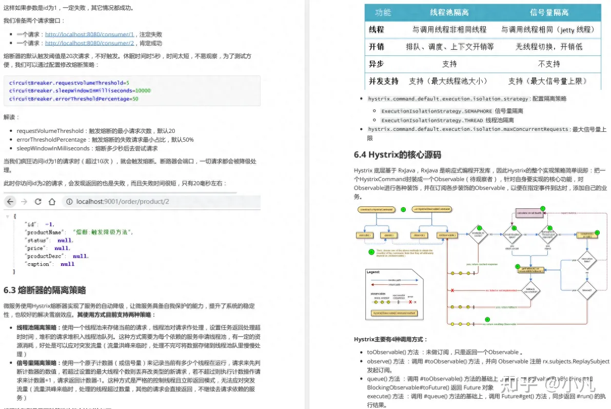 阿里最新产，SpringCloud微服务核心技术全解手册Github星标50k_最新的springcloud alibaba 书籍-CSDN博客