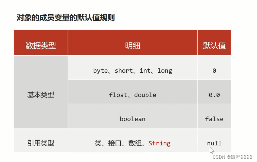 JavaSE学习day7_01 面向对象-CSDN博客
