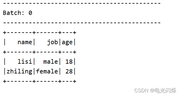 Spark(37):streaming Dataframe 和 Streaming Dataset 创建spark Dataframe Csdn博客