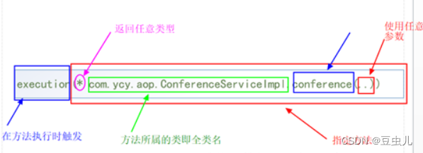 Spring 第六篇springaop使用注解方式掌握和xml配置了解两种方式实现2使用基于xml配置的方式或者基于注解的 