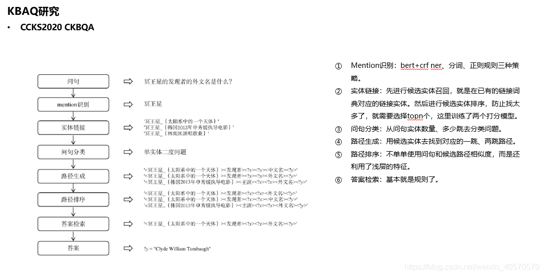 如何搭建KBQA系统 —— 初识KBQA（一）-CSDN博客