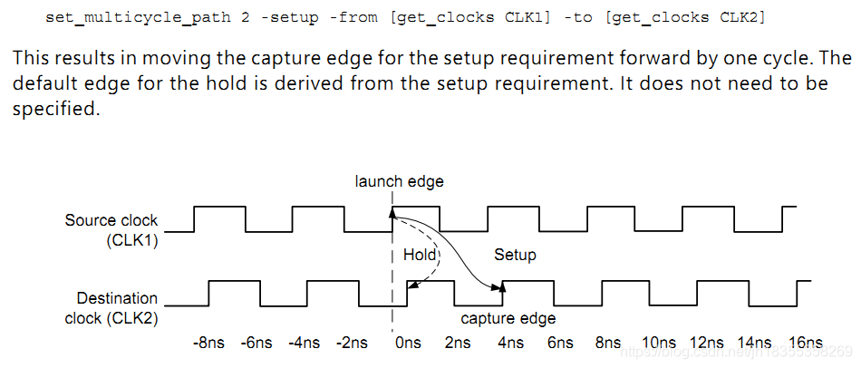 set_multicycle_path_set multicycle path-CSDN博客