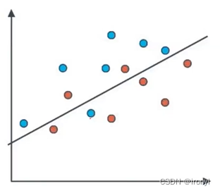 机器学习模型评价指标及拟合概念_人工智能_ironyl-讯飞AI开发者社区