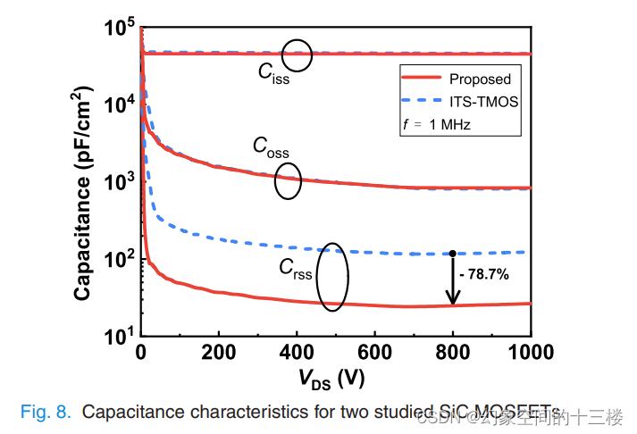 Sentaurus TCAD-Sdevice CV （电容特性）_sentaurus仿真电容-CSDN博客
