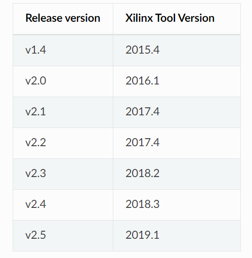 蚂蚁S9矿板ZYNQ7010开发板移植PYNQ_2.5_pynq 蚂蚁s9-CSDN博客