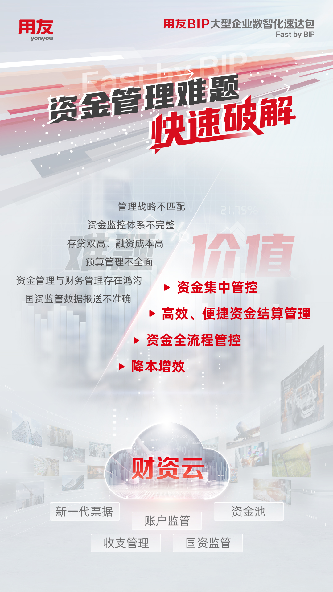 大型企业资金管理常见6个难题，用友Fast by BIP“快速”破解_财资系统一般会出什么问题-CSDN博客