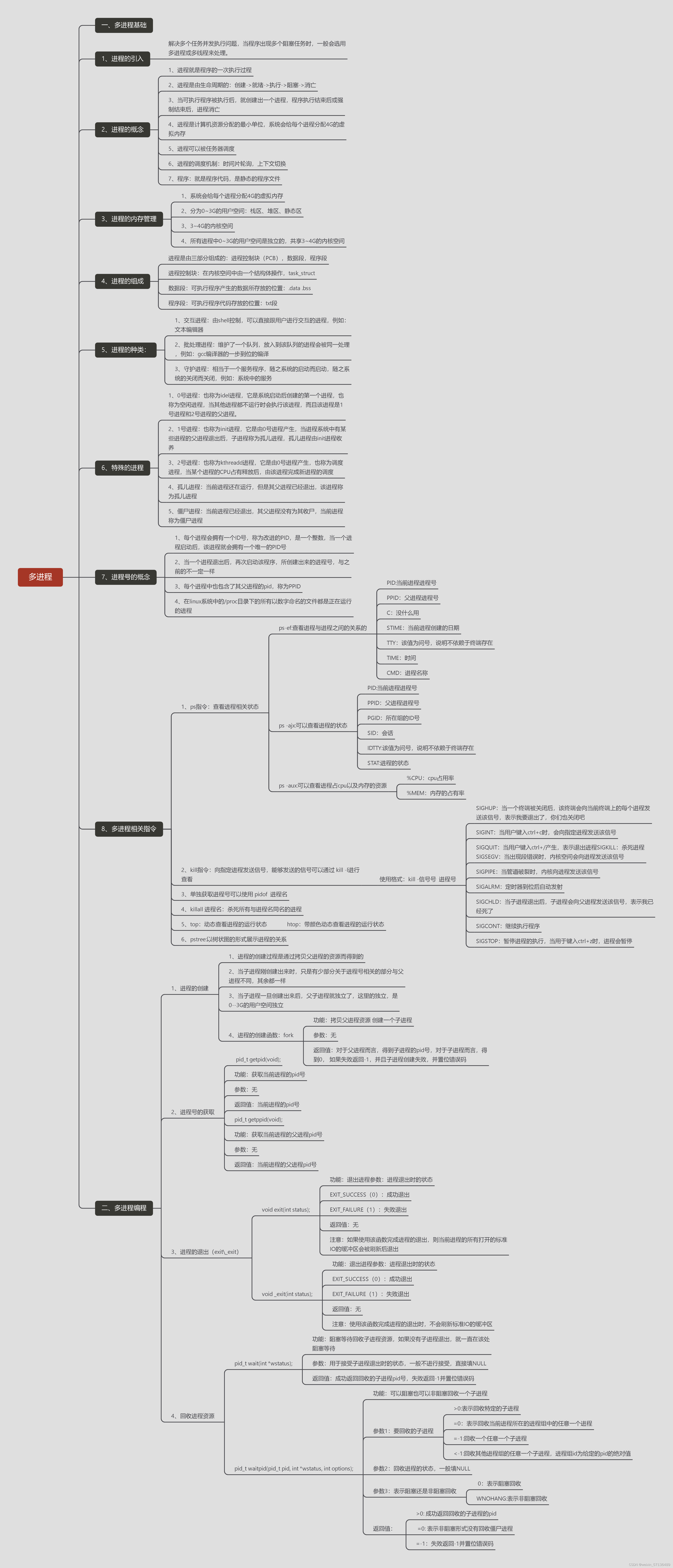 IO:day4作业-CSDN博客
