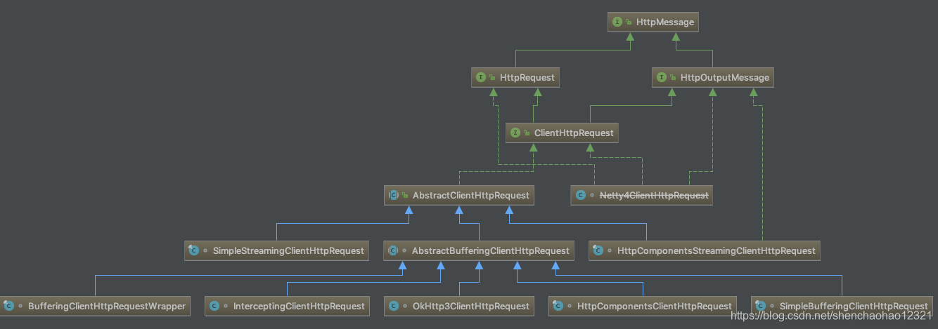 【Spring源码分析】38-RestTemplate详解_map has no value for-CSDN博客
