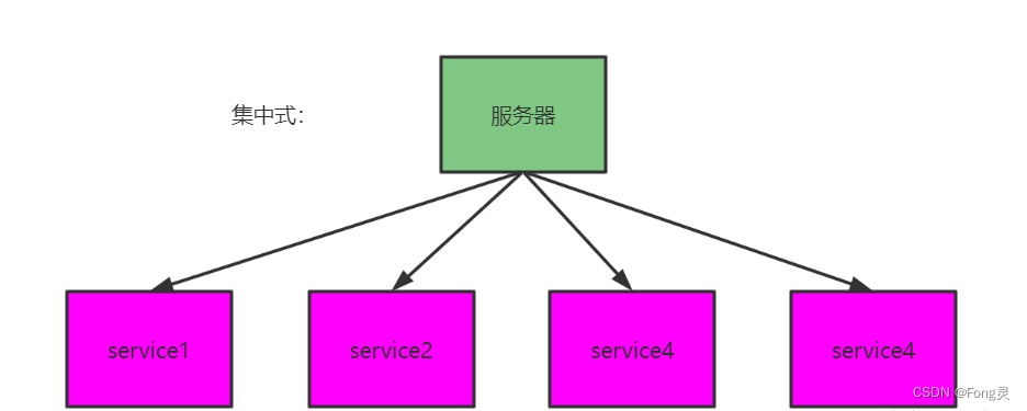 云原生架构（微服务、容器云、DevOps、不可变基础设施、声明式API、Serverless、Service Mesh）-CSDN博客