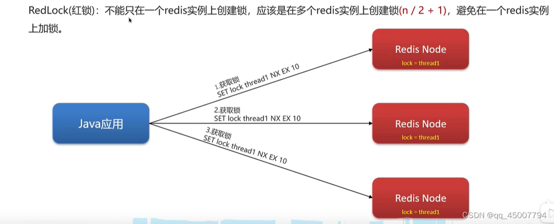 面试八股——Redis——分布式锁——Redisson_分布式锁八股-CSDN博客