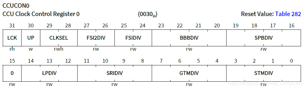 SCU(System Control Units)-CSDN博客