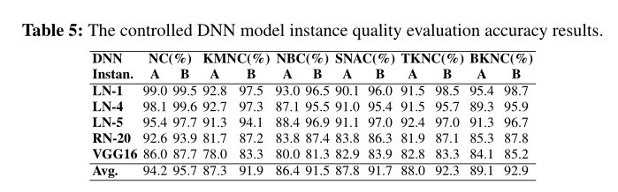 [论文解读]DeepHunter: Hunting Deep Neural Network Defects via Coverage ...