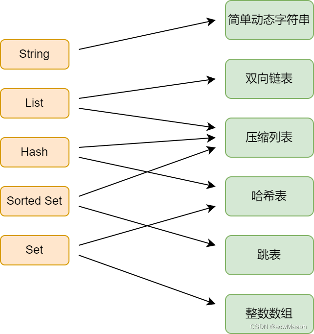 【专栏】基础篇03| Redis 花样的数据结构_redis hget多个field-CSDN博客