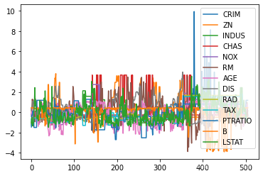 [机器学习与scikit-learn-10]：数据预处理-3-数据的无量纲处理：StandardScaler、MinMaxScaler、MaxAbsScaler、RobustScaler ...