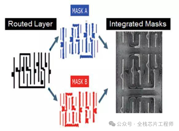 先进工艺的DPT技术_double patterning technology-CSDN博客