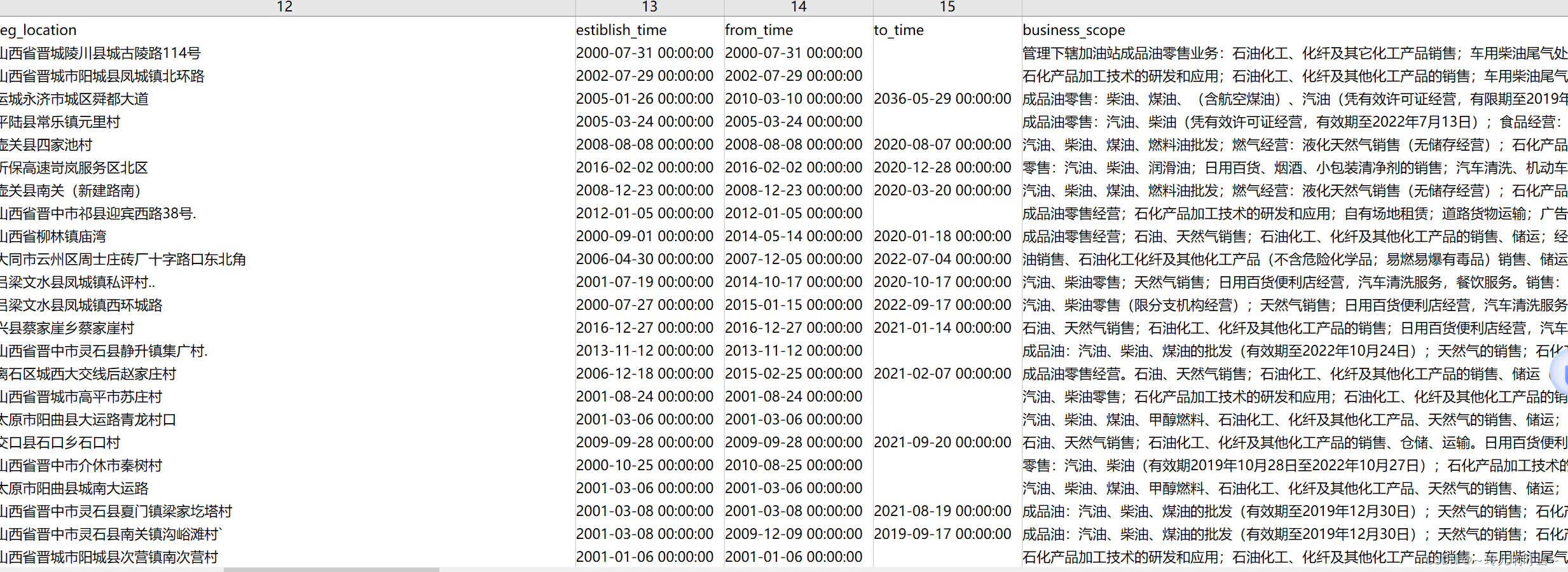 利用Python和Dask高效处理大型CSV文件：数据中关键词的筛选（提取和删除包含关键词的行）~可处理超大数据_python dask读取csv-CSDN博客