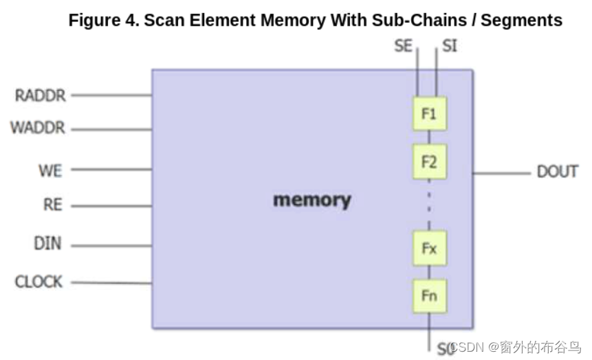 第六章：Internal Scan and Test Circuitry Insertion_internal mode external ...