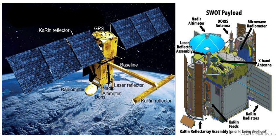 宽刈幅干涉高度计SWOT(Surface Water and Ocean Topography)卫星进展（持续更新）_swot卫星-CSDN博客