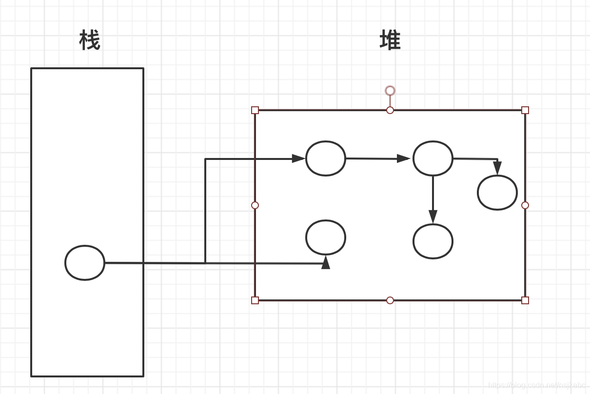 JVM垃圾回收器与JVM简单的调优_fgc stw 如何避免-CSDN博客