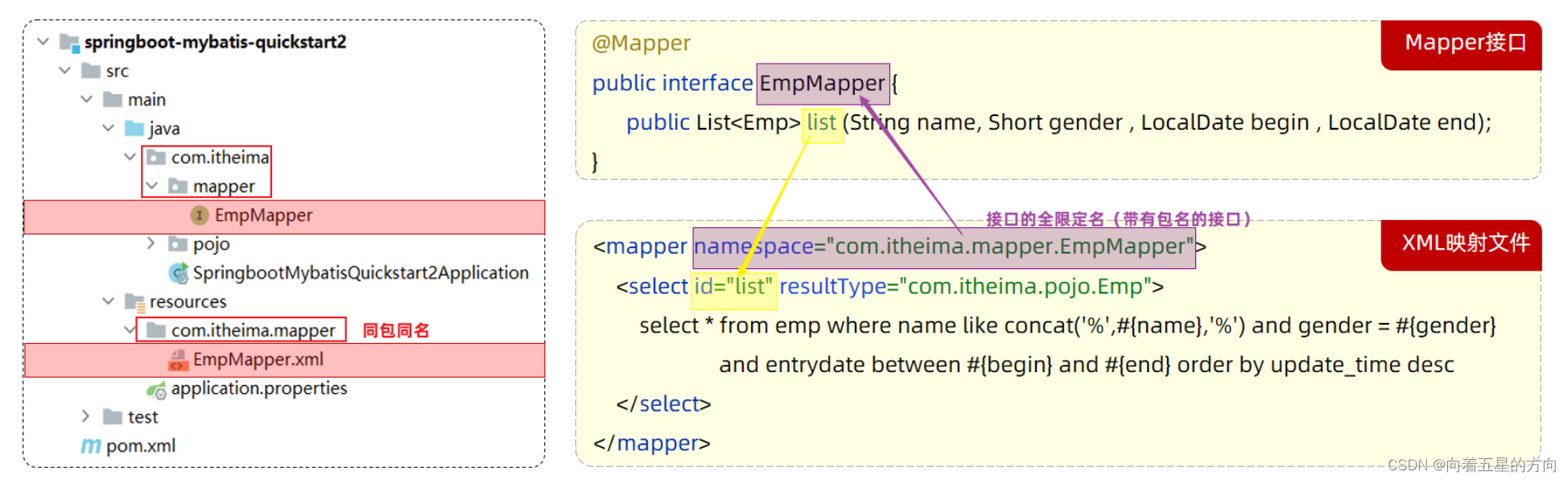 Javaweb之Mybatis的XML配置文件的详细解析_mybatis xml 配置详解-CSDN博客