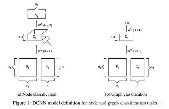 Diffusion Graph and Multi-hop Graph（扩散多跳图）-CSDN博客