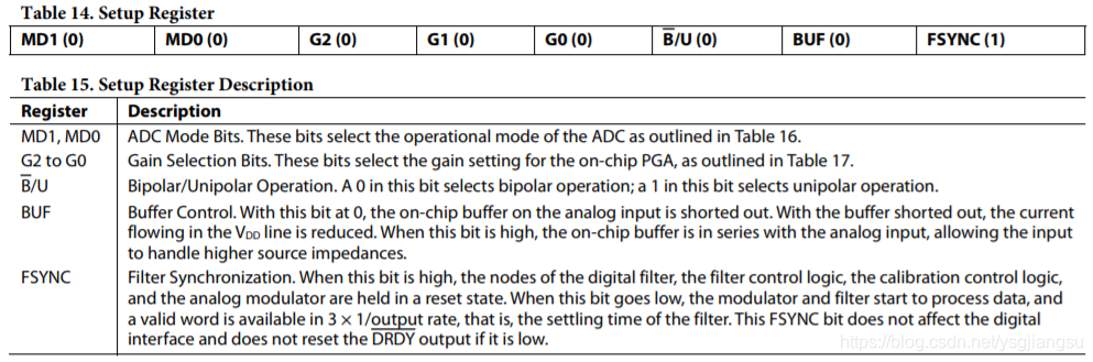 [原创]AD7705/AD7706的使用-CSDN博客