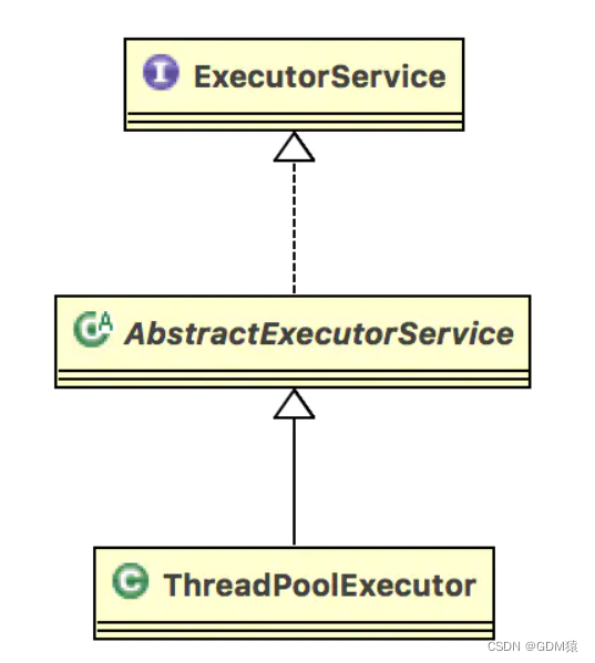 Java线程池详解：ThreadPoolExecutor与Executor的区别及实战-CSDN博客