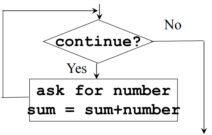 常见伪代码指令及使用-CSDN博客