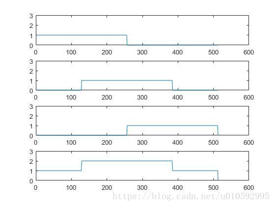 STFT使用overlap-add重建信号_overlapadd-CSDN博客