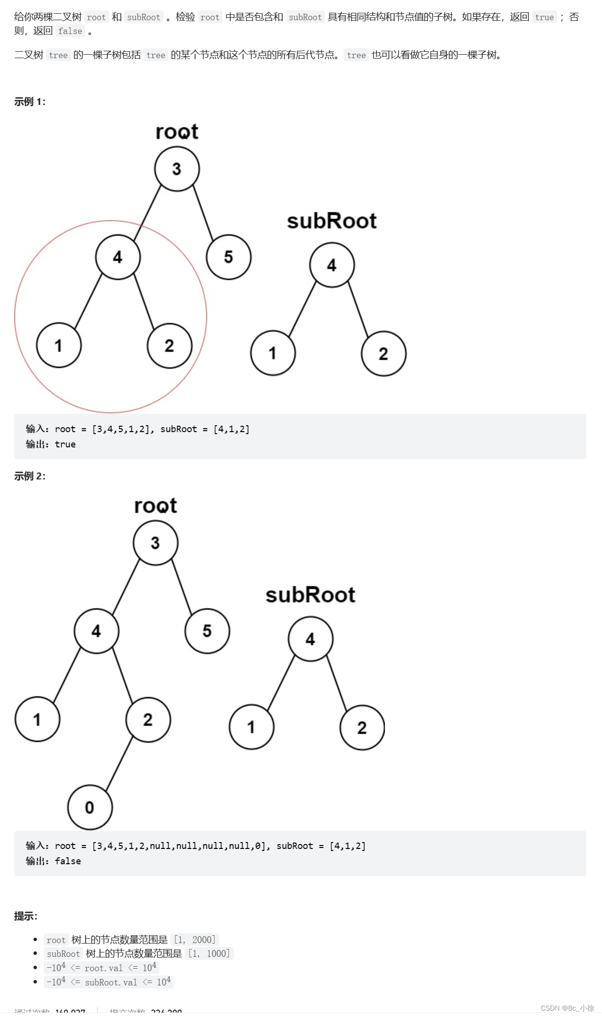 Leetcode二叉树问题解析：相同树、子树、翻转、平衡与对称 Csdn博客