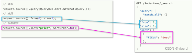 elasticsearch篇:RestClient查询_resthighlevelclient 查询-CSDN博客