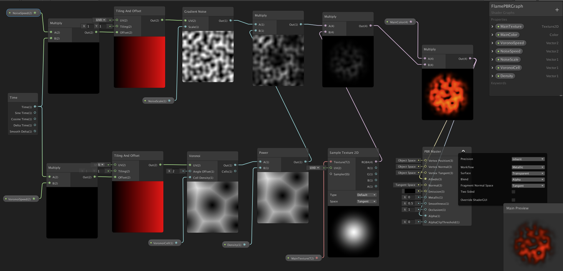 Unity 之 Shadergraph 实现火焰效果入门级教程shadergraph 火焰 Csdn博客