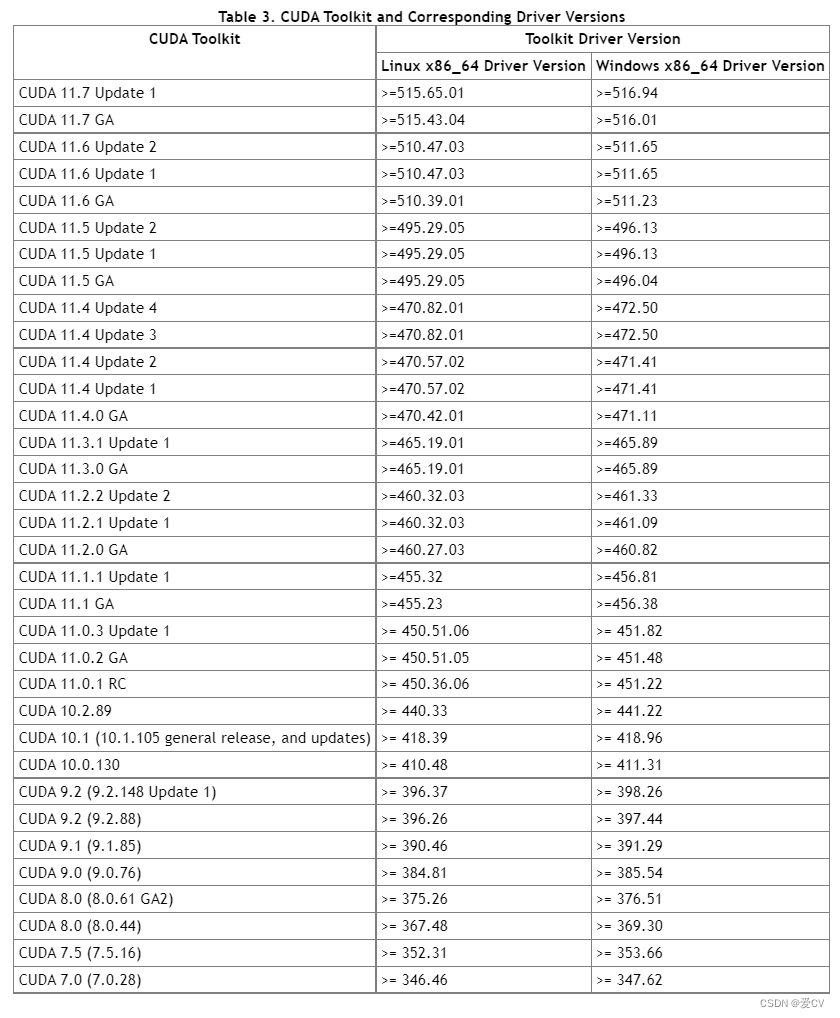 Ubuntu CUDA&CUDNN安装指南-CSDN博客