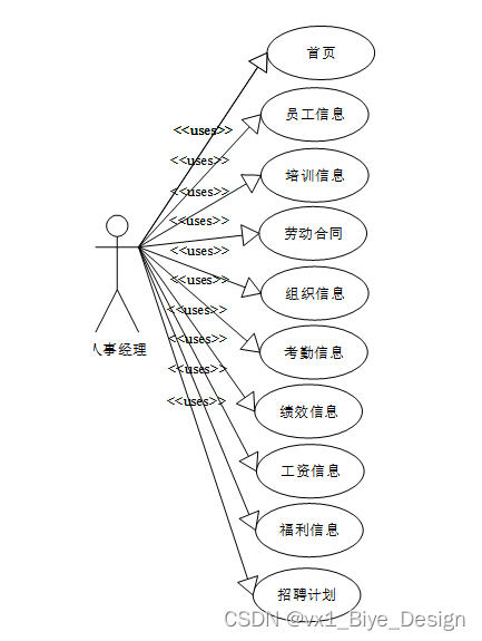 SSM+mysql人力资源管理系统-计算机毕业设计源码23081-CSDN博客