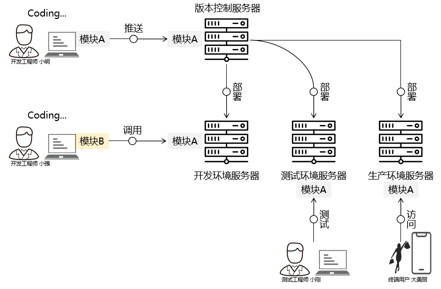 @profile.name@ found character ‘@‘ that cannot start any token. (Do not use @ for indentation ...